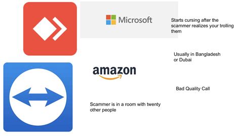 Tech Support Scam Meme Rtechhumor