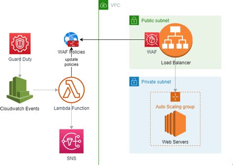 Setting Up Ec2 Web Server Quyasoft