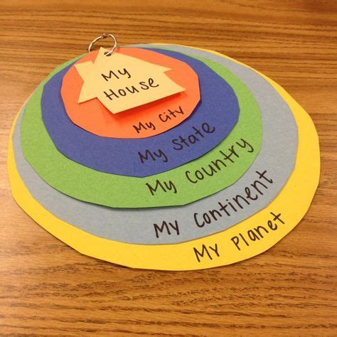 ESL Project Ideas Teaching Teaching English Learn English