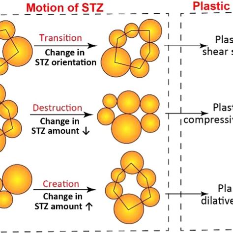 Thermodynamic Model Of An Athermal Granular System Download Scientific Diagram