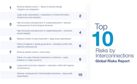 Infrastructure Around The World Is Failing Heres How To Make It More Resilient World