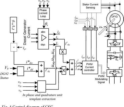 Figure 4 From Control Of Wind Diesel Hybrid System With Bess For Optimal Operation Semantic