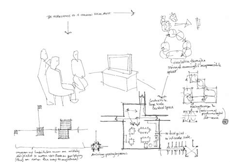 Notes Comparing Different Forms Of Local Interaction And Clustering Download Scientific