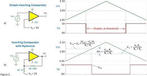 Comparators—whats All The Chatter The Signal Archives Ti E2e