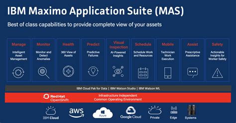 Ibm Maximo Application Suite Mas Macs