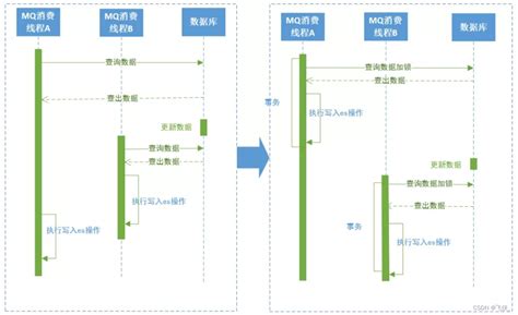 订单系统架构设计与实践 订单系统设计 csdn博客