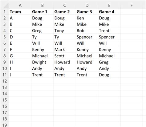 How To Compare Four Columns In Excel With Example