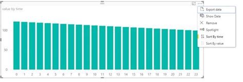 solved re displaying values underneath each bar on the x