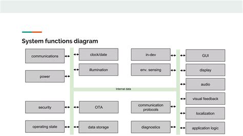 Esp32 Iot Presentation Devbg Computing Technology And Computing