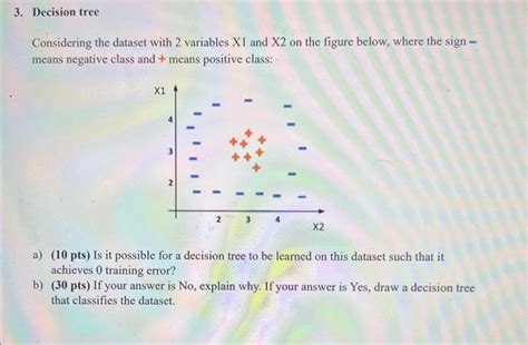 solved considering the dataset with 2 variables x1 and x2 on