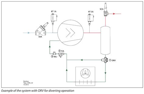 Danfoss 148h3471 Термостат 60˚c для трехходового клапана Orv