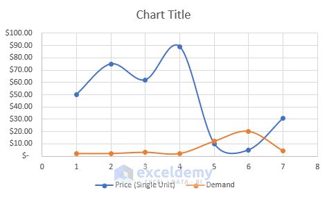 How To Make A Single Line Graph In Excel A Short Way