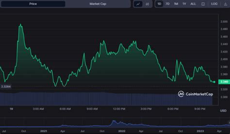 Google Cloud Unveils A GPU Supercomputer With RNDR Integration Revolutionizing AI And Content