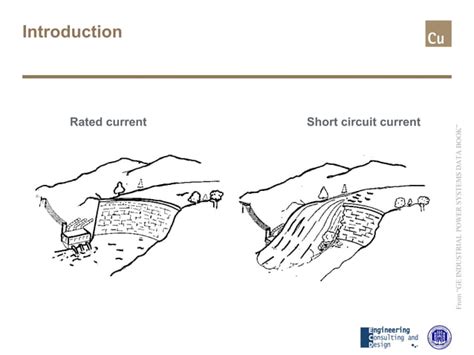 Cable Sizing To Withstand Short Circuit Current Pdf Physics Science