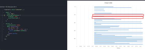 Some Bars Disappear If Scrollable Plot Area Is Enabled · Issue 10763