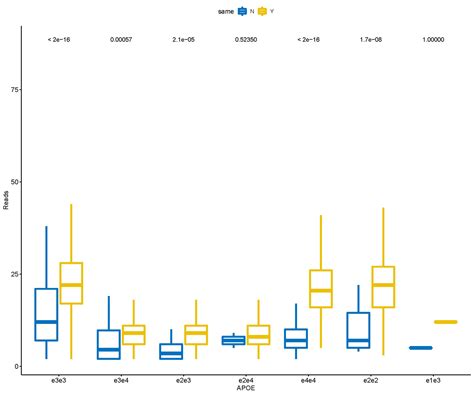 ylim and stat compare means don t function together · issue 305