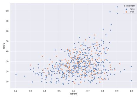 Hybrid Search Revamped Building With Qdrants Query Api Qdrant