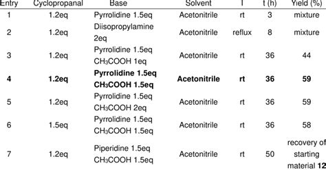 Condition For Cyclization Of Compound 13 Download Scientific Diagram