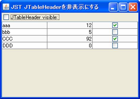 JTableHeaderを非表示にする Java Swing Tips
