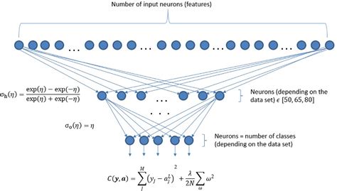 Figure 1 From The Effect Of Hyperparameter Search On Artificial Neural