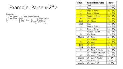 5 Top Down Parsing Natural Language Pptx
