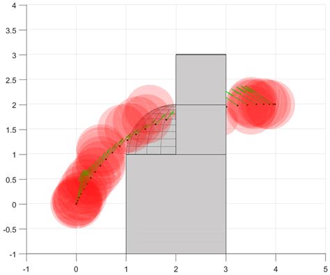 Side View Of Generated Trajectory Green Arrows Represent Directions Of