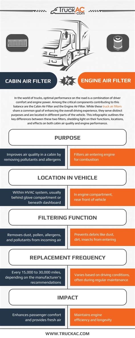 PPT Cabin Air Filter Vs Engine Air Filter PowerPoint Presentation Free Download ID 12440483