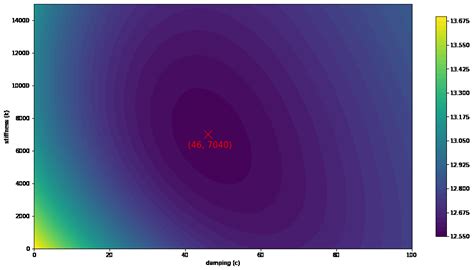 the contour plot of the loss function ln 1 z used in the