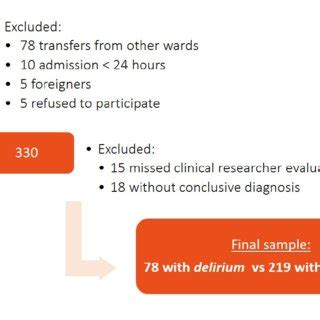 Study Sample Selection Diagram Download Scientific Diagram