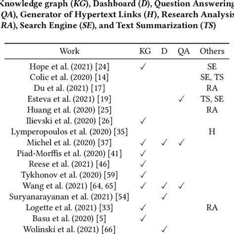 Cord 19 Semantic Annotation Projects Per Target Download Scientific Diagram