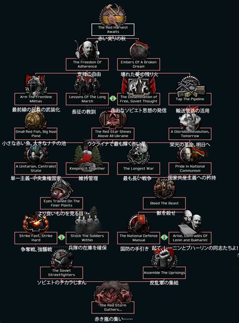 ° Tarepa ° On Twitter 国家方針の翻訳は以下の通りです。 Hoi4 Tno 0yyrbzesox Twitter