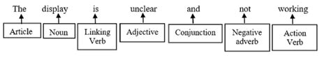 POS Tagging To Each Word In The Sentence Download Scientific Diagram