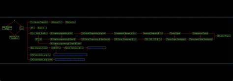 Cad Developer Factory Training And Consultancy On Linkedin Locate Your Current Skill Level And