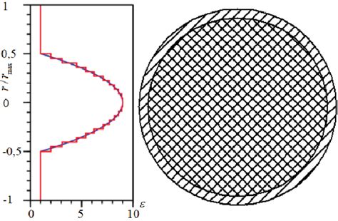 Parabolic Profile Of The Dielectric Filling Of The Waveguide Download Scientific Diagram
