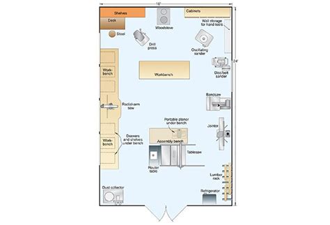 Simple Small Workshop Layout Workshop Plans Steam Engine Lathe