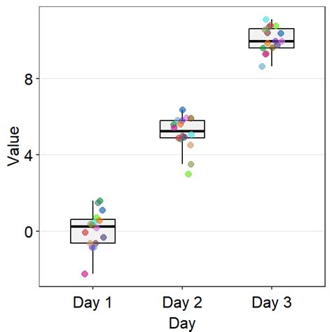 Chapter Themes Colors Correlations Boxplots Violins And Bars Part Visualizing Data