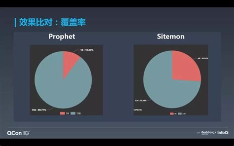 如何基于flinktensorflow打造实时智能异常检测平台？只看这一篇就够了 Zhisheng的博客