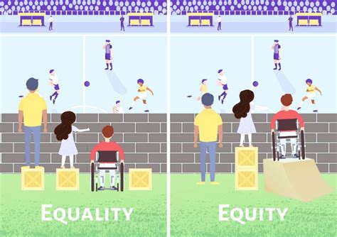 Visual Interpretation Of Equality Vs Equity Authors Adaptation From