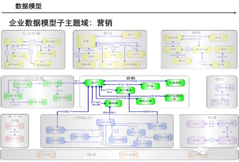 数据架构、数据模型、数据平台、数据管控总体设计方案（ppt） csdn博客