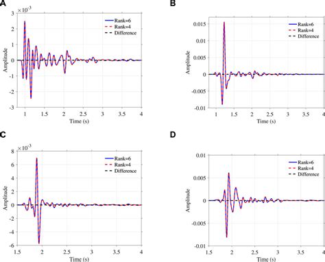frontiers fractional laplacians viscoelastic wave equation low rank temporal extrapolation
