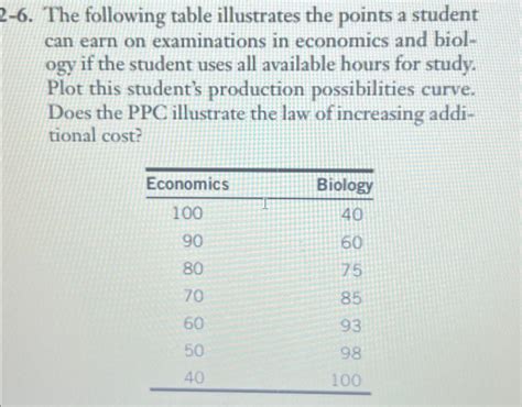 Solved 2 6 ﻿the Following Table Illustrates The Points A