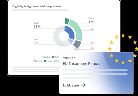 Say Goodbye To Manual Eu Taxonomy Reporting Clarity Ai