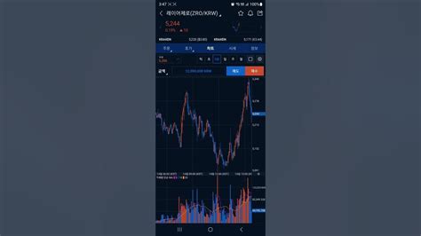 레이어제로 코인 Zro 호가갭을 활용하여 수익타점 잡는법 Youtube