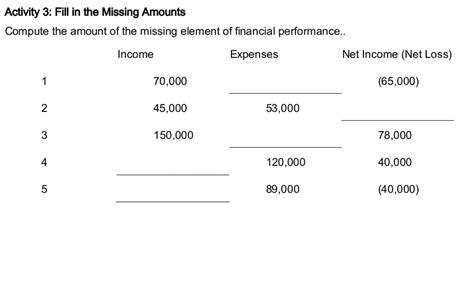 Activity 3 Fill In The Missing Amounts StudyX