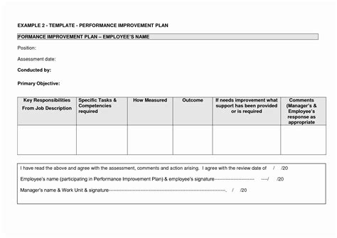 Employee Performance Improvement Plan Template