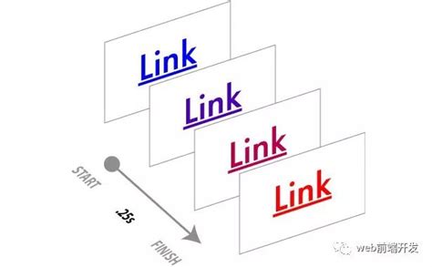 web动效实现手段 csdn博客