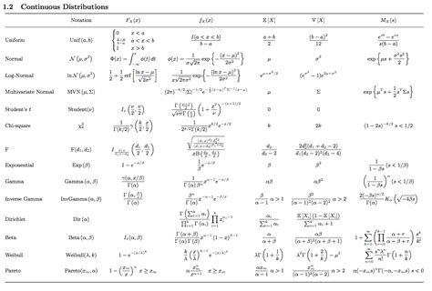 Statistics Formula Sheet