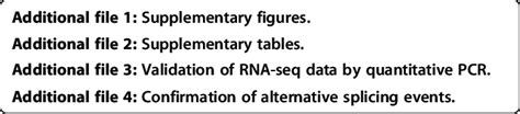 abbreviations ars autonomously replicating sequence atg genes
