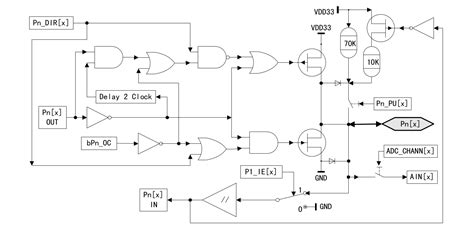 10 I O Port Ch559 Doc English