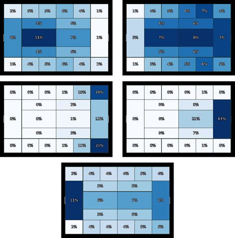 Figure From Transformer Based Neural Marked Spatio Temporal Point Process Model For Football